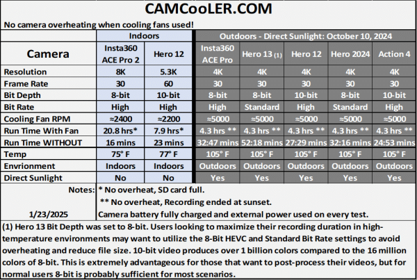 CAMCooLER® Keep your camera cool. Keep it recording!